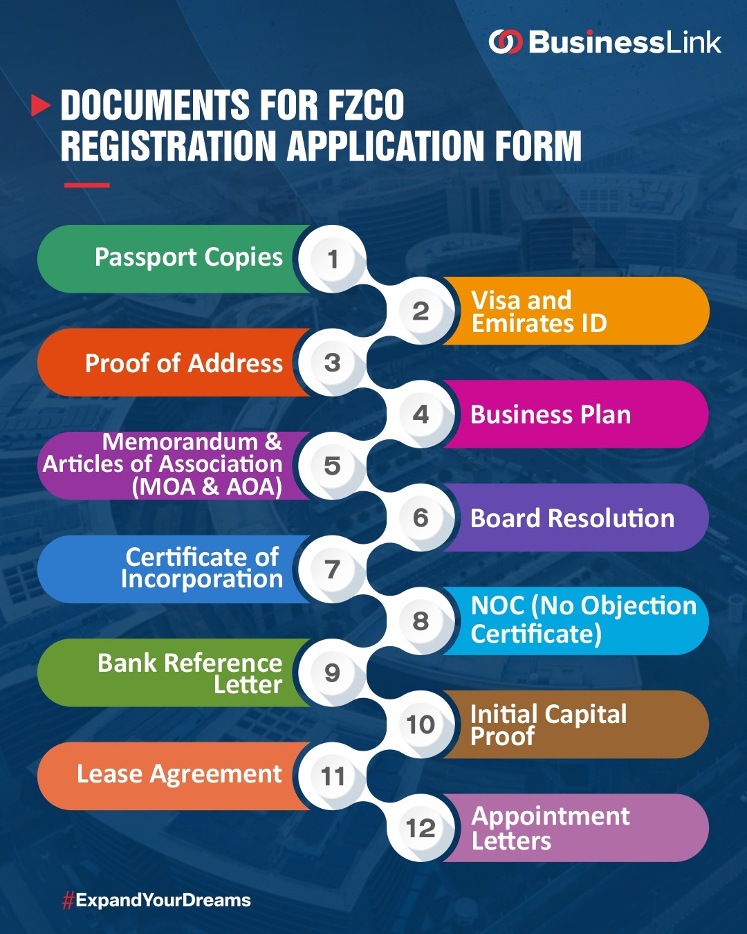 Complete Guide to FZCO Company Formation in Dubai